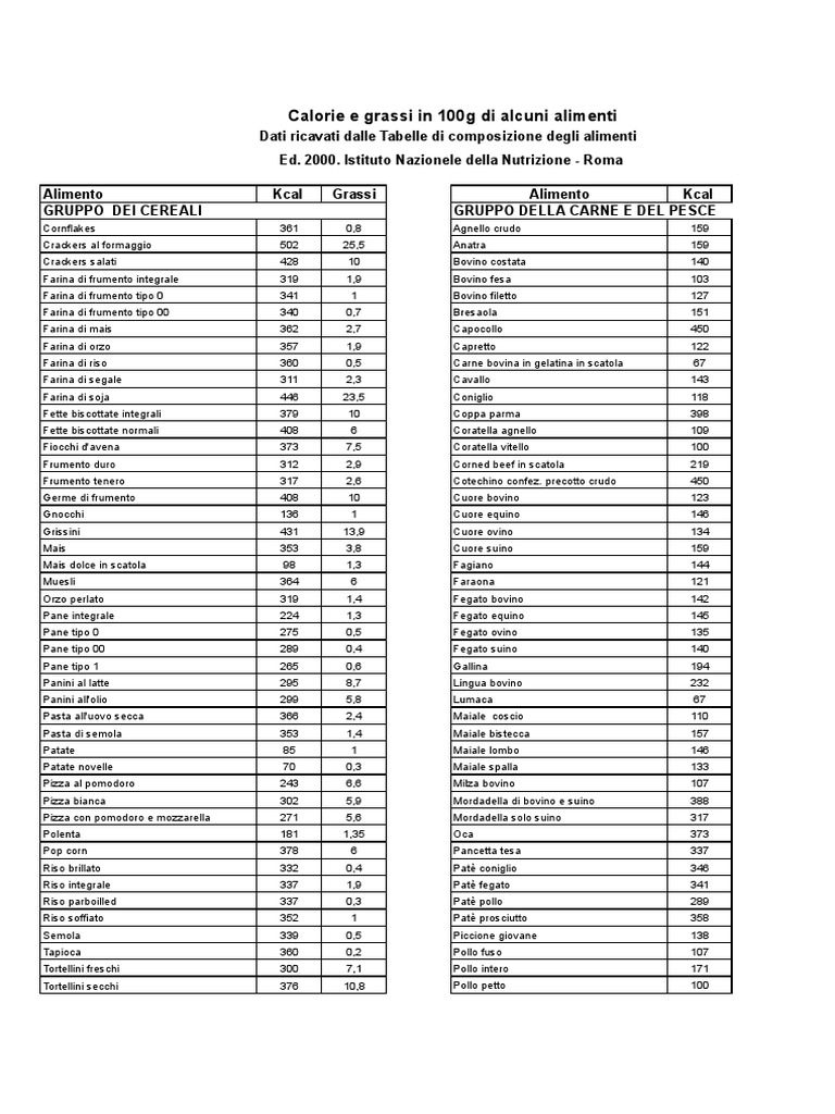 Tabella Calorie | PDF
