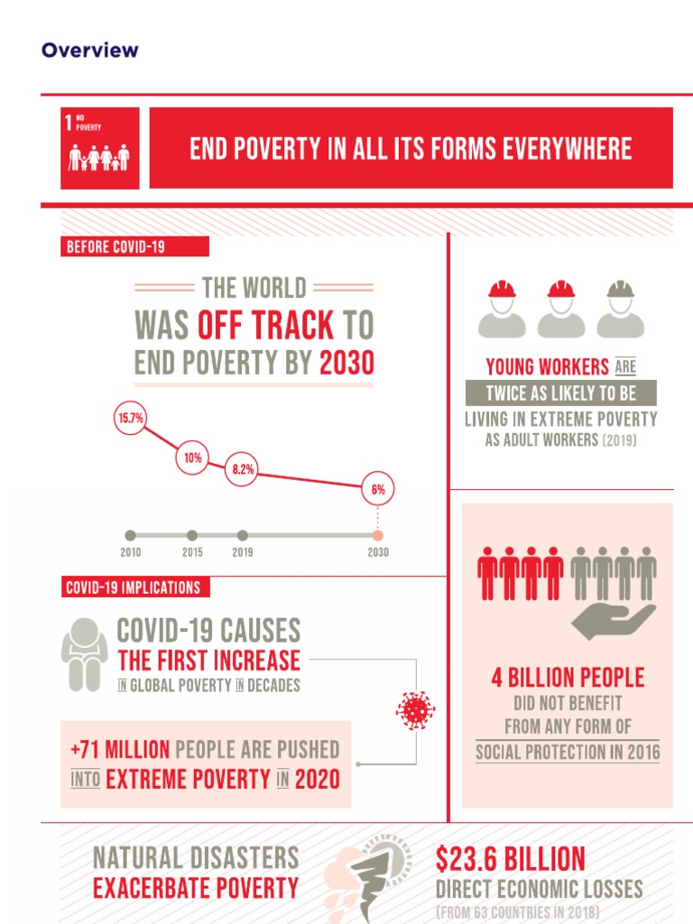 2020 SDI Sustainable Development Goals Report - Goals Graphics Pages ...