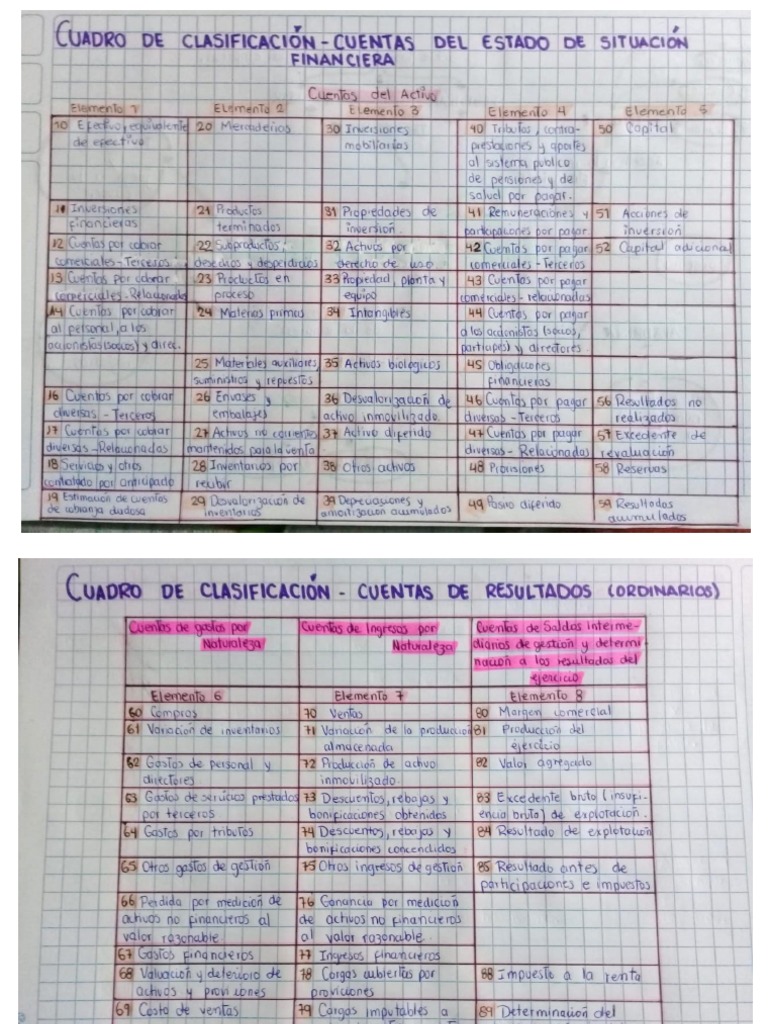 Plan Contable General Empresarial | PDF