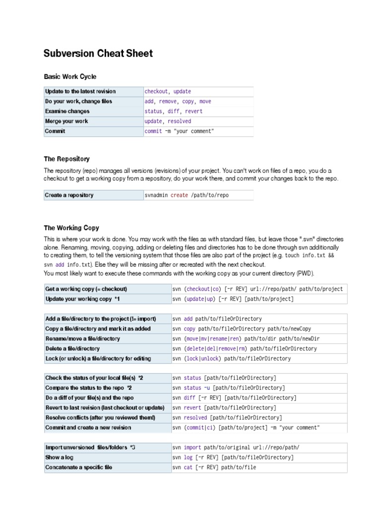 Subversion Cheat Sheet BCB | PDF | Computer File | Data Management