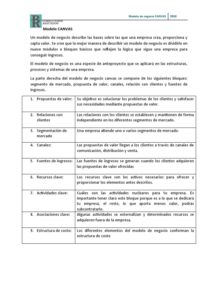 Modelo de Negocio CANVAS: Definición y Claves | PDF | Modelo de negocio ...