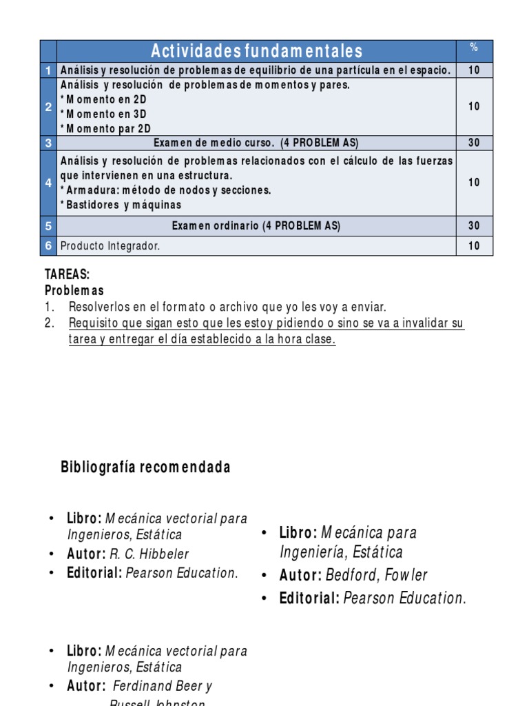 Formulario Estatica | PDF