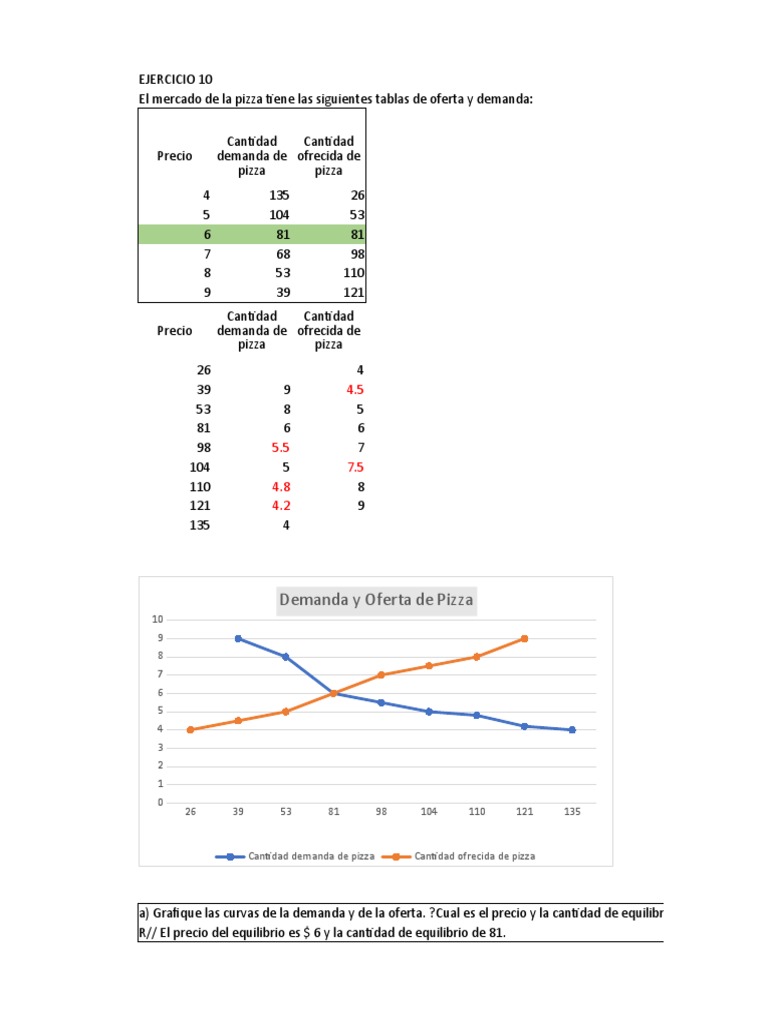 Tarea Ejercicios Capitulo 4 | PDF
