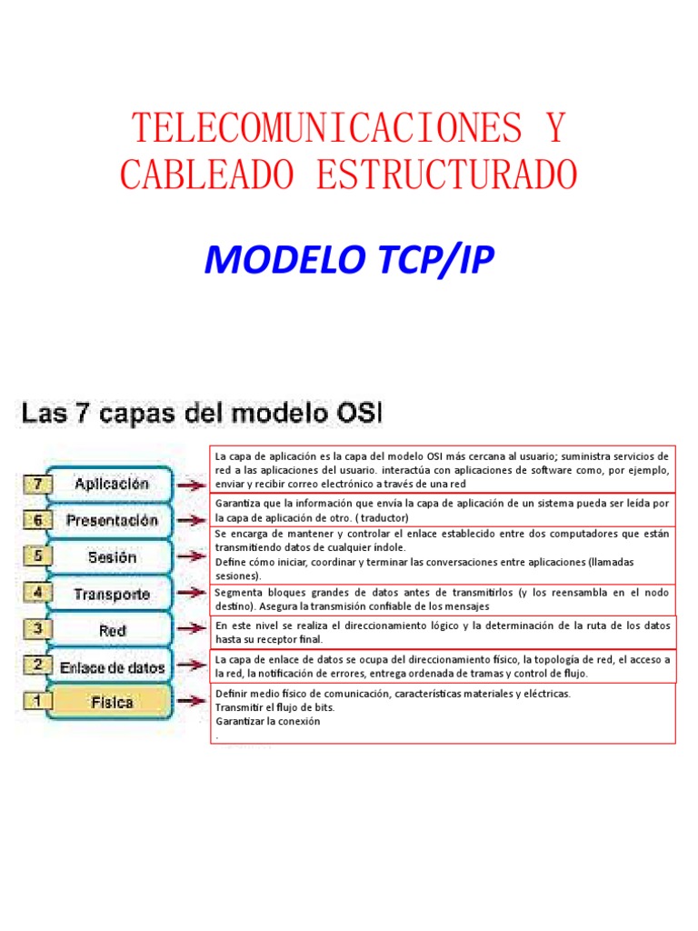 15° 16° Modelo Tcp-Ip | PDF | Protocolos de internet | Modelo osi