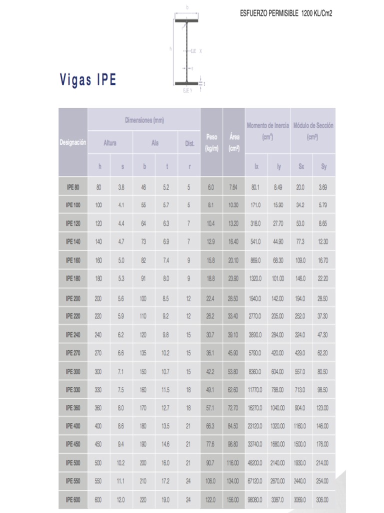 Vigas Ipe | PDF
