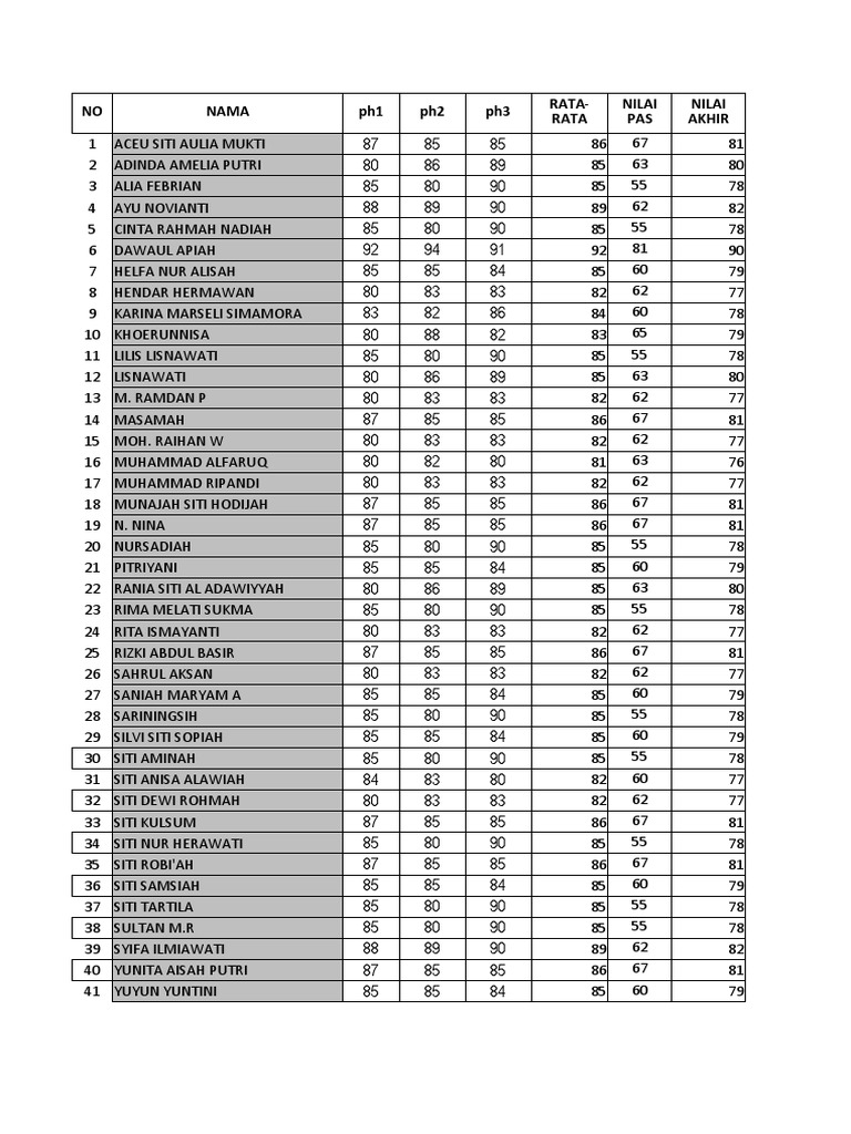 Draft Nilai Bahasa Arab | PDF