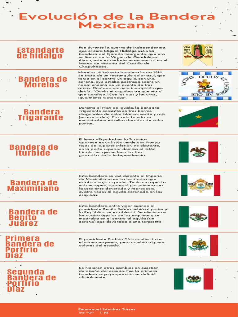 Bandera De Mexico Evolucion _ Historia De La Bandera Mexicana – DGDSKD
