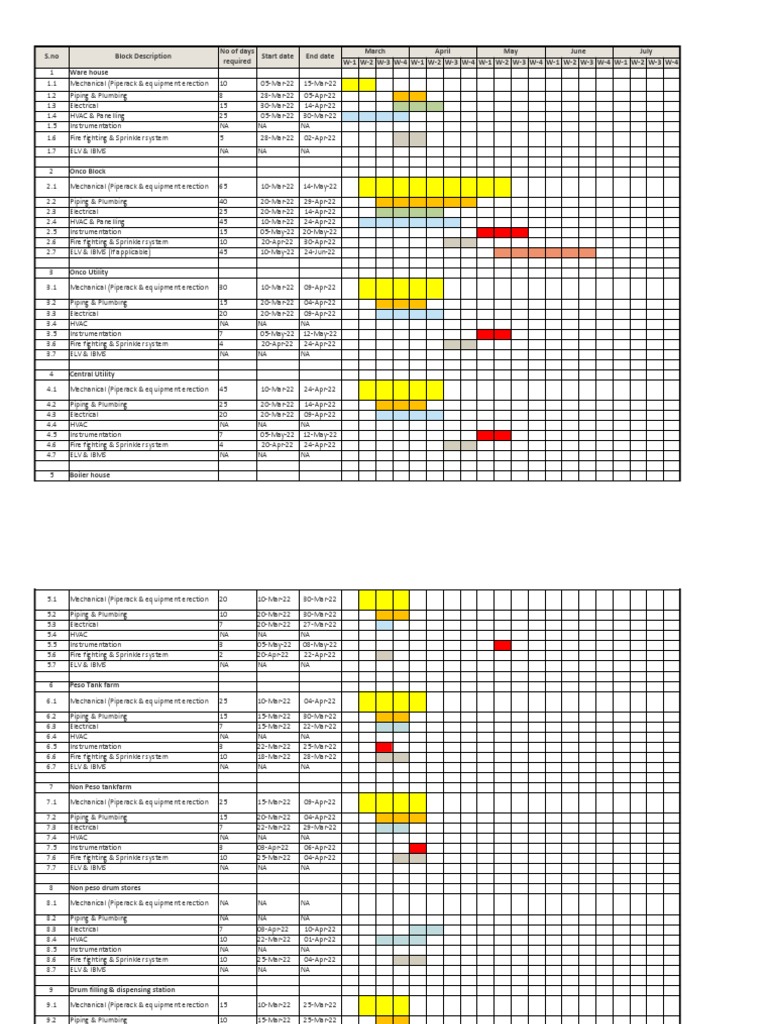 Execution Schedule | PDF | Plumbing | Fire Sprinkler System