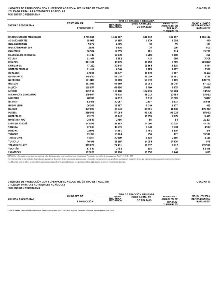 Tabulado VIII CAGyF 19 | PDF