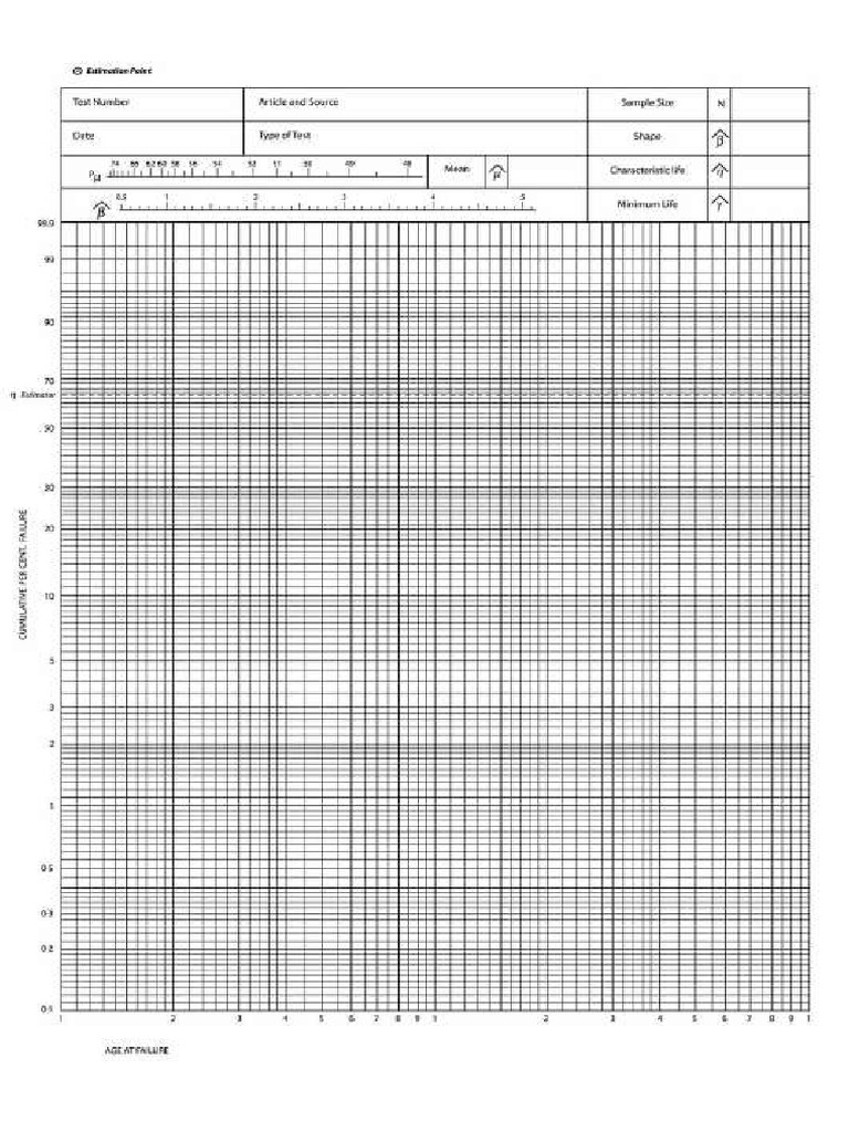 Papel Logaritmico-WEIBULL | PDF