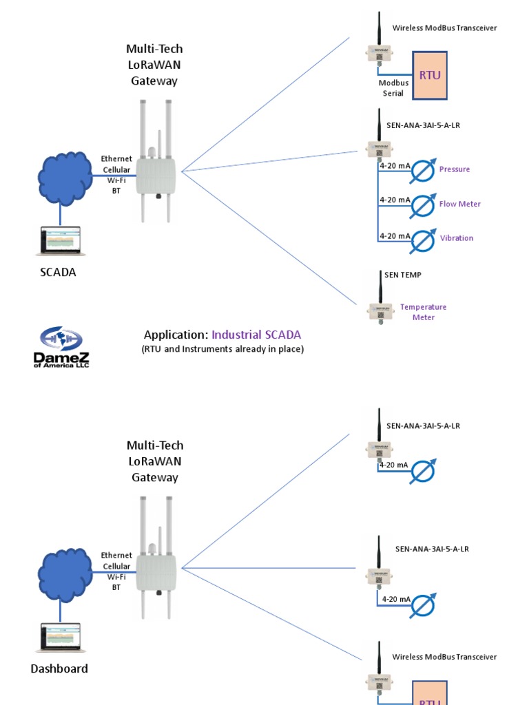 LoRa Industrial Application MULTITECH | PDF | Wi Fi | Electrical ...