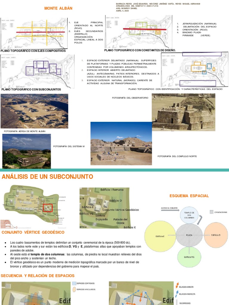 Análisis arquitectónico de Monte Albán | PDF | Mesoamérica