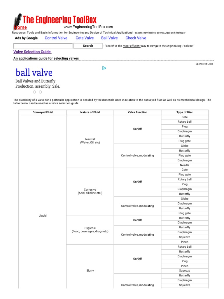 Engineering TOOLBOX Valve Selection Guide | PDF | Valve | Pressure