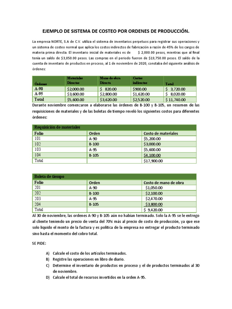 Ejemplo De Ordenes De Produccion