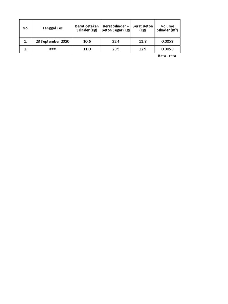 Density Test Results Pdf