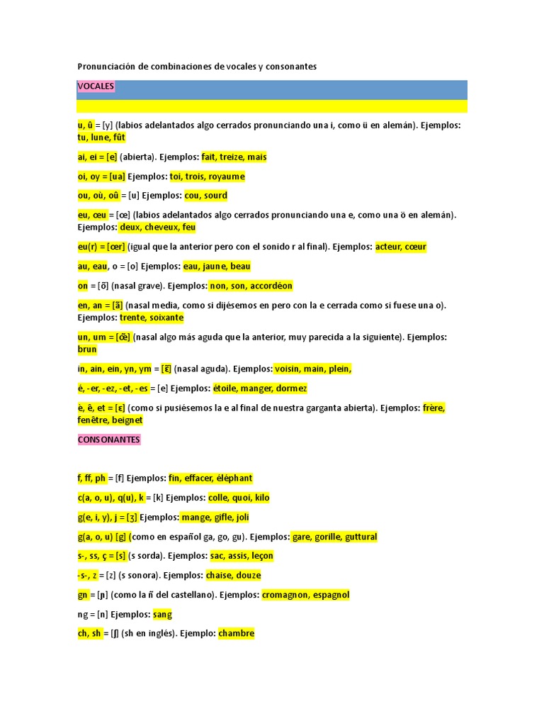 Pronunciación de Combinaciones de Vocales y Consonantes | PDF ...