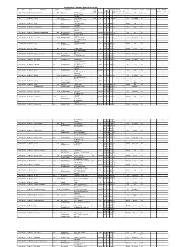 Rek DBD Terbaru 3 | PDF