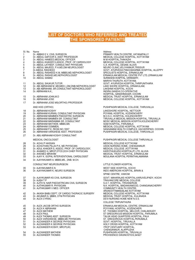 List of Doctors Who Referred and Treated The Sponsored Patients ...