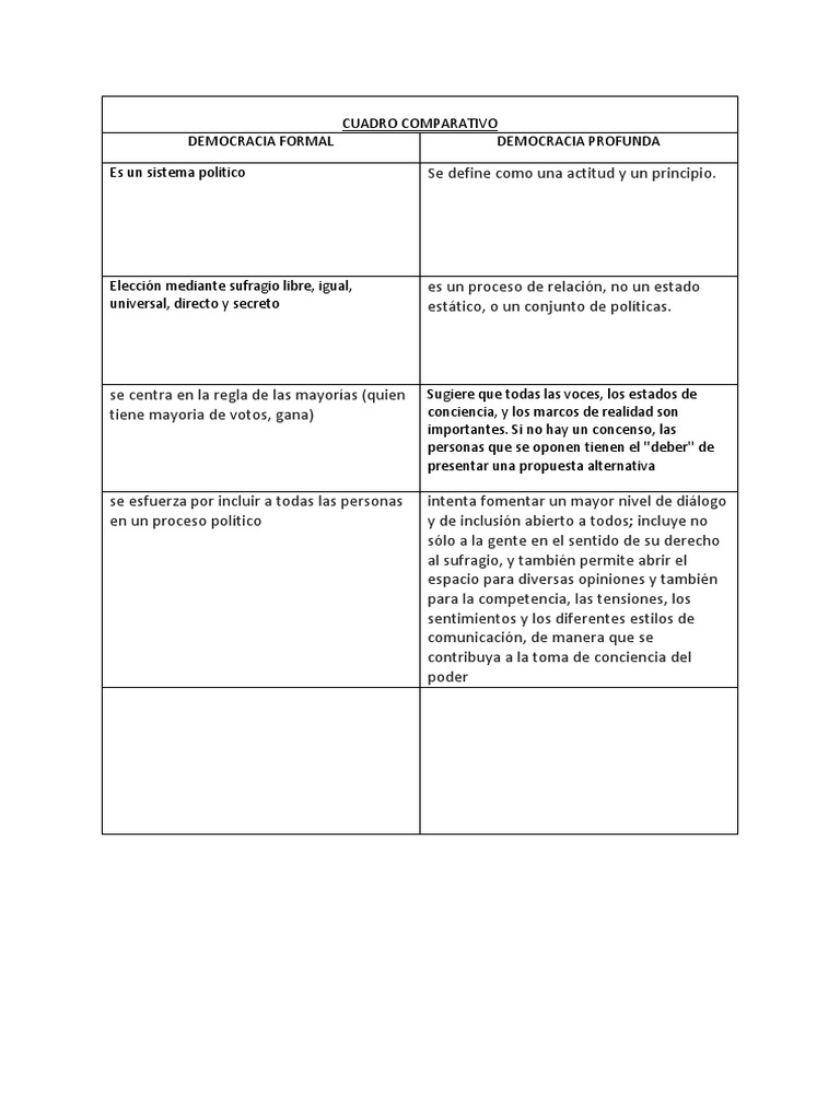 Cuadro Comparativo Democracia y Democracia Profunda | PDF