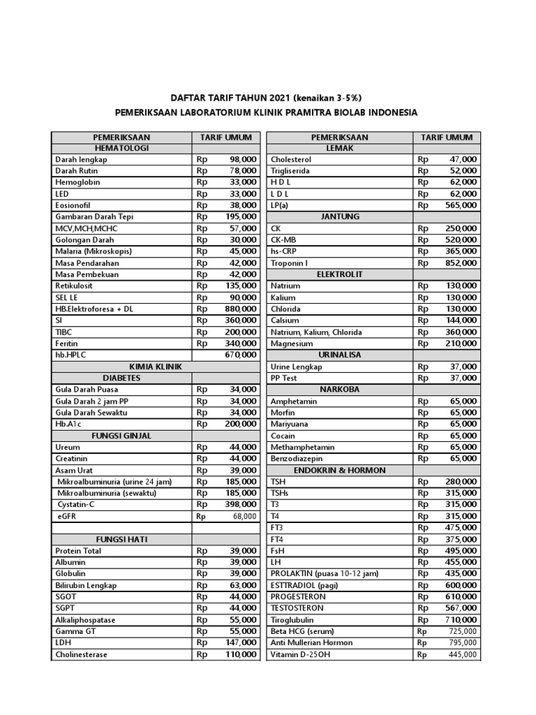 Tarif Pramitra 2021 | PDF