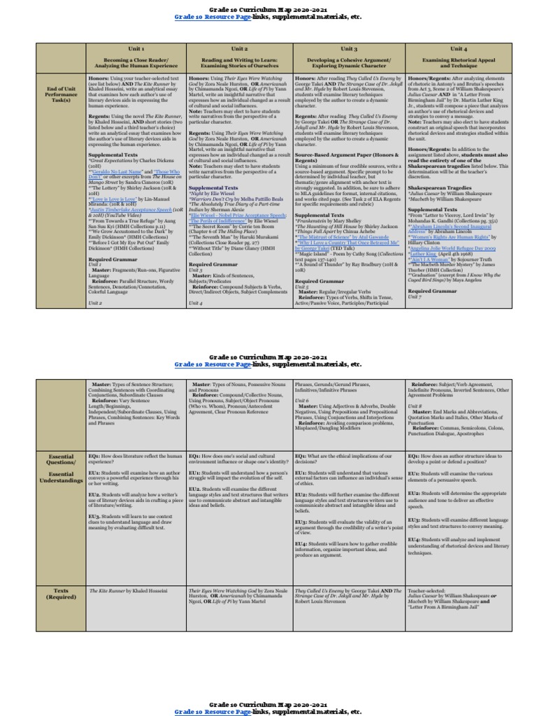 Grade 10 Curriculum Map 2020-2021 | PDF | Verb | Pronoun