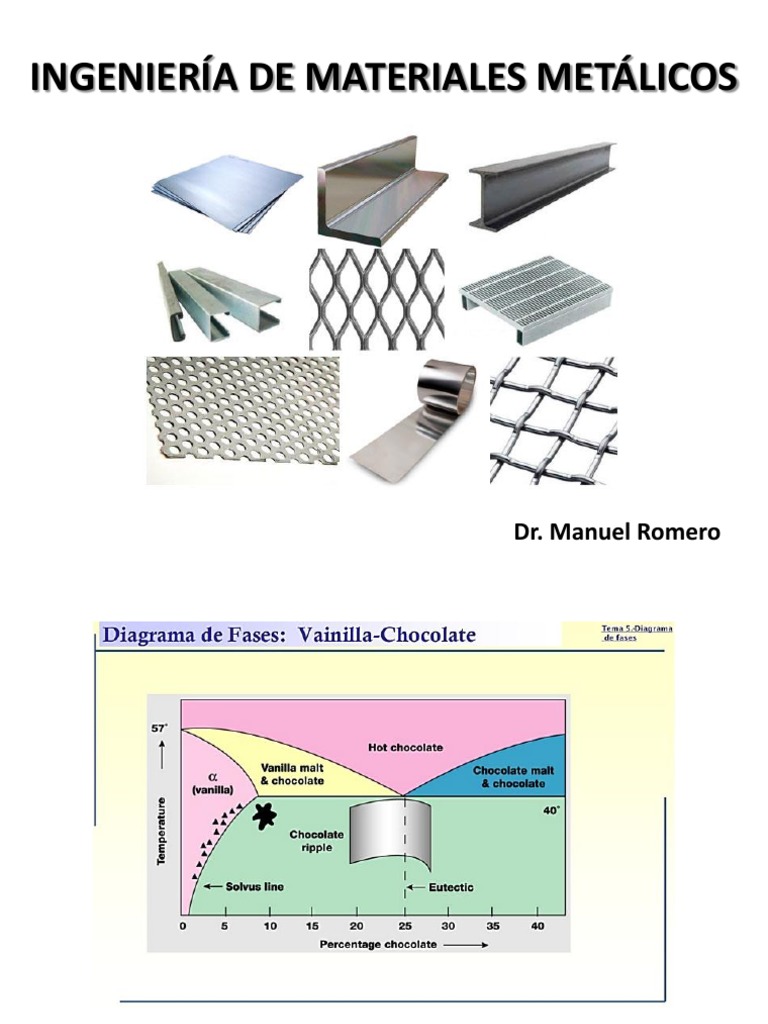 Tema 5-Imm | PDF | Fase (materia) | Diagrama de fases