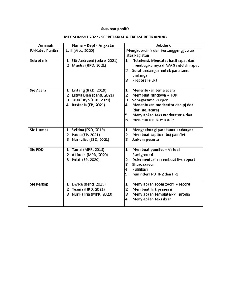 Kepanitiaan MEC SUMMIT 2022 | PDF