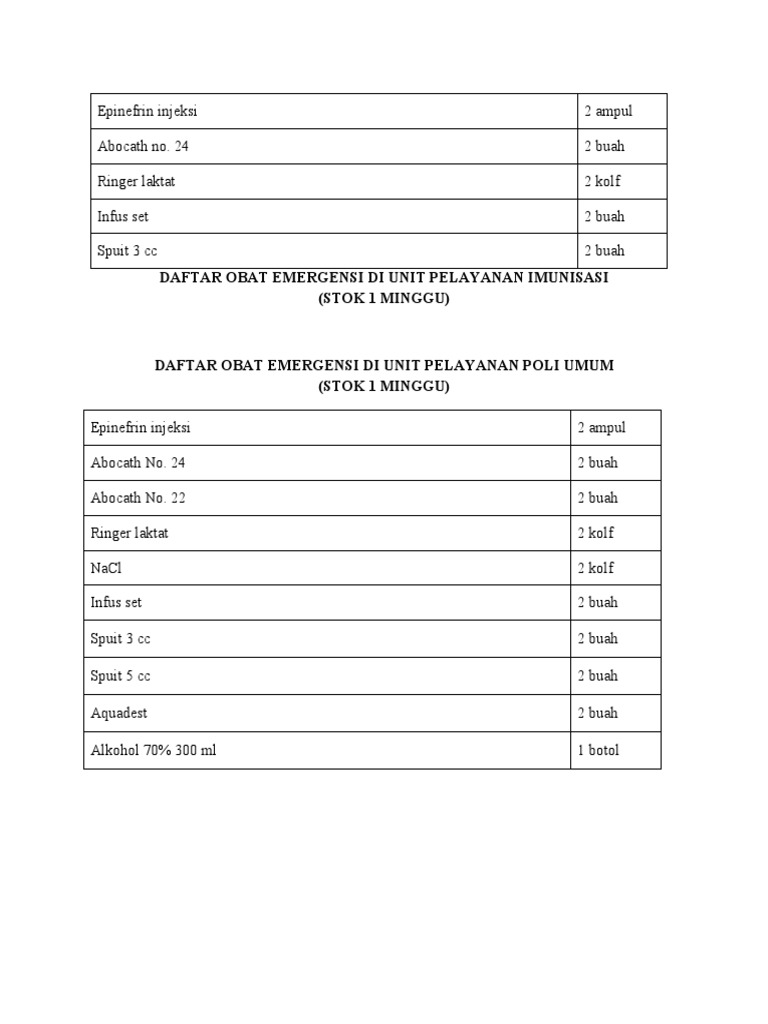 Daftar Obat Emergensi Klinik | PDF