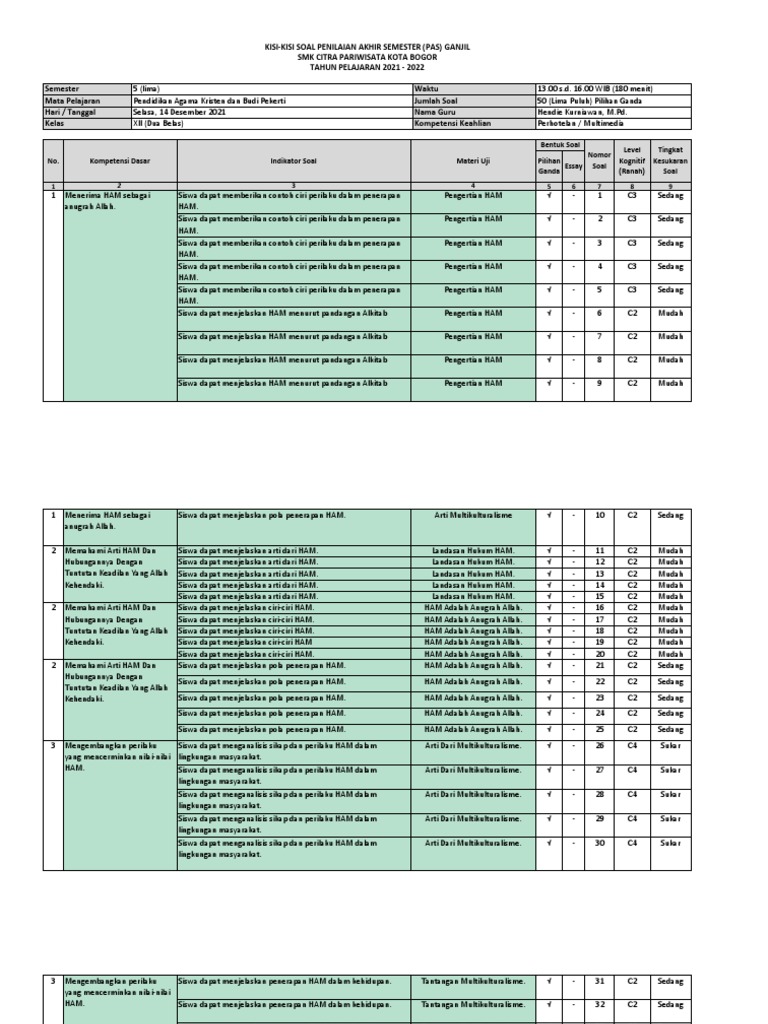 Salinan Kisi-Kisi Soal PTS Ganjil TP. 2021-2022 Pendidikan Agama ...