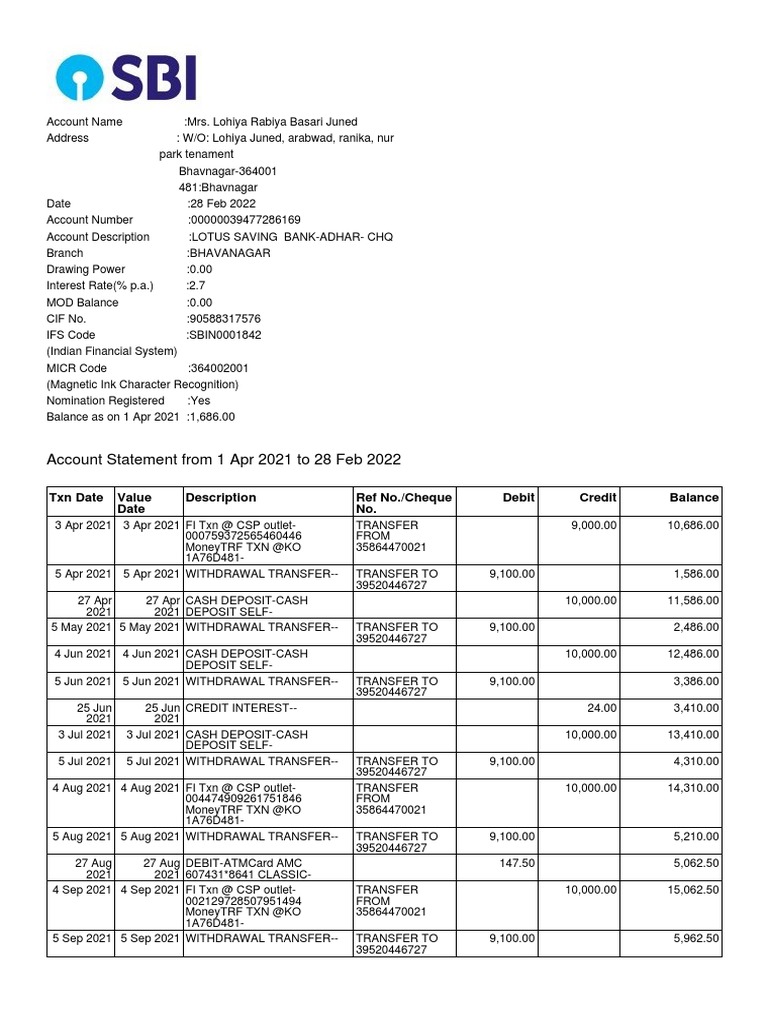 Account Statement From 1 Apr 2021 To 28 Feb 2022: TXN Date Value Date Description Ref No./Cheque ...