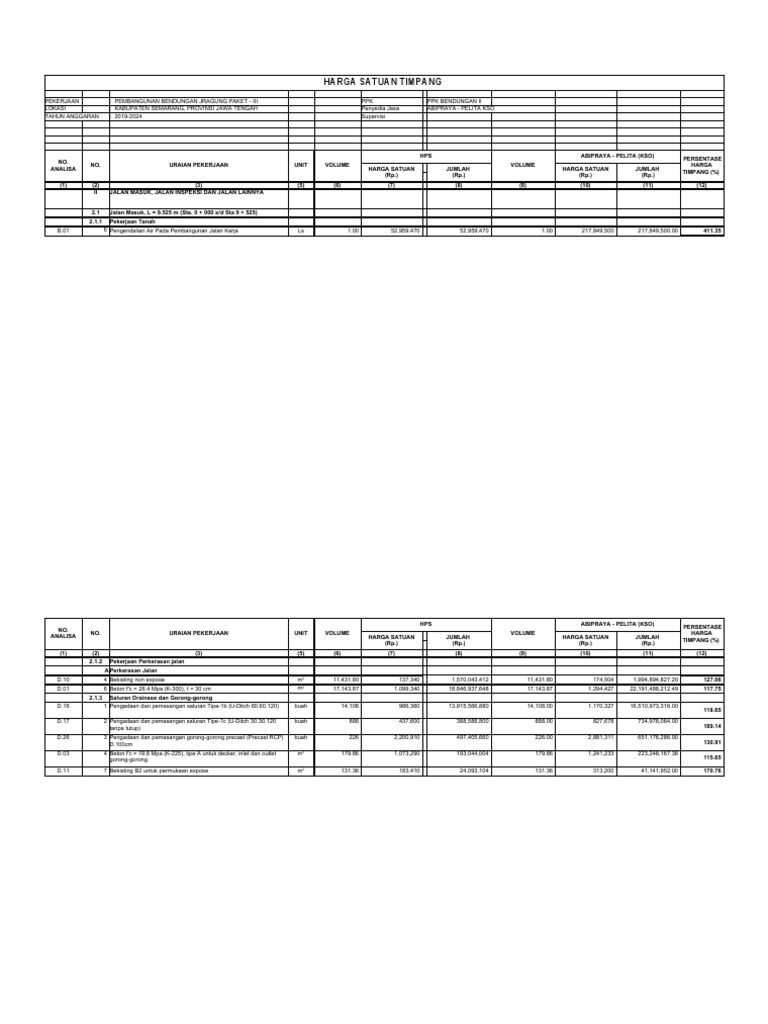 Daftar Kuantitas & Harga MC 0 Proyek Bendungan | PDF