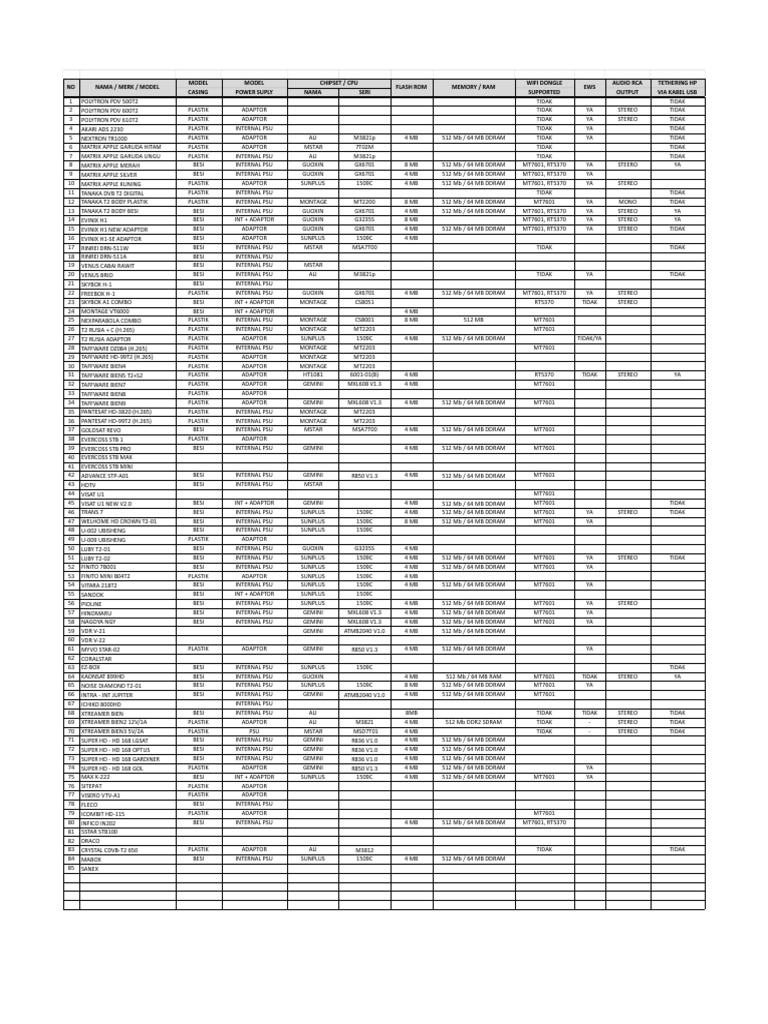 Spesifikasi STB DVB-T2 Berbagai Merek | PDF | Griya & Taman | Komputer