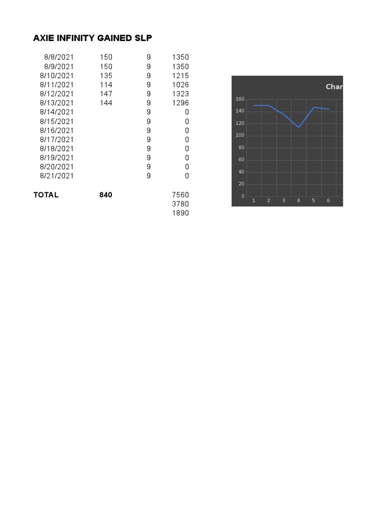 Axie Infinity Gained SLP: Chart Title | PDF | Home & Garden