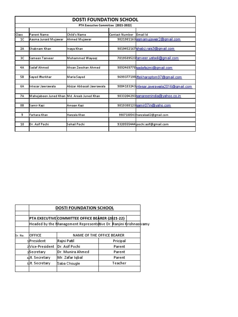 Dosti Foundation School: PTA Executive Committee (2021-2022) | PDF