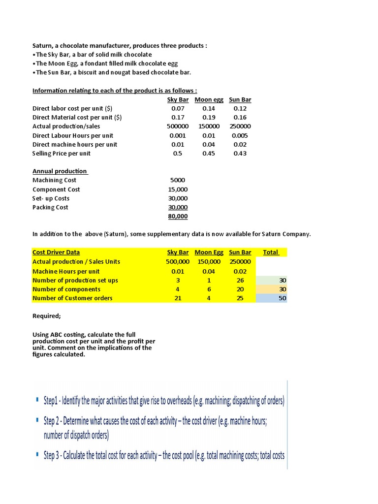 ABC Costing | PDF | Cost | Profit (Economics)