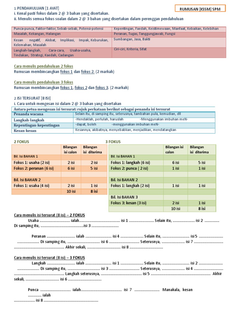 Nota Rumusan KSSM SPM | PDF