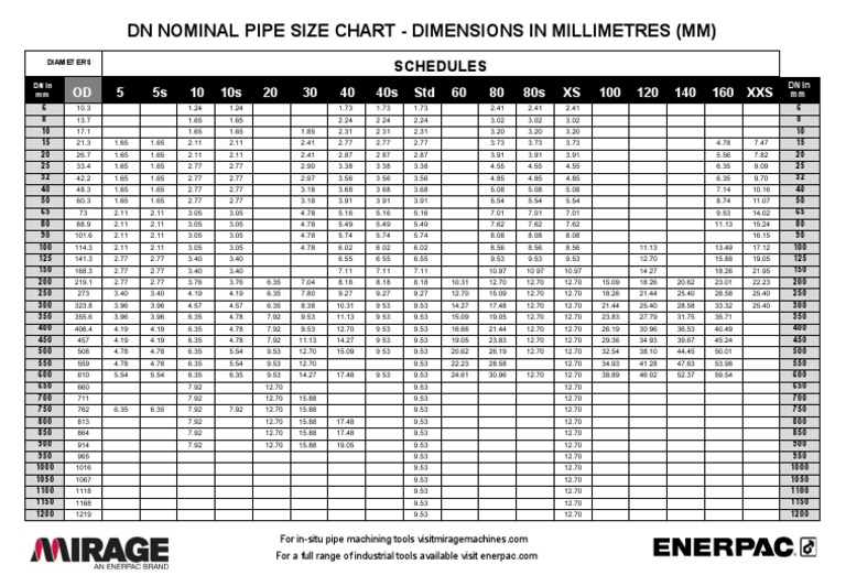 Tableau Tailles Nominales de Tuyaux DN | PDF | Technologie et ingénierie