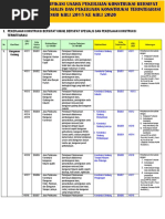 List Kbli Konstruksi | PDF