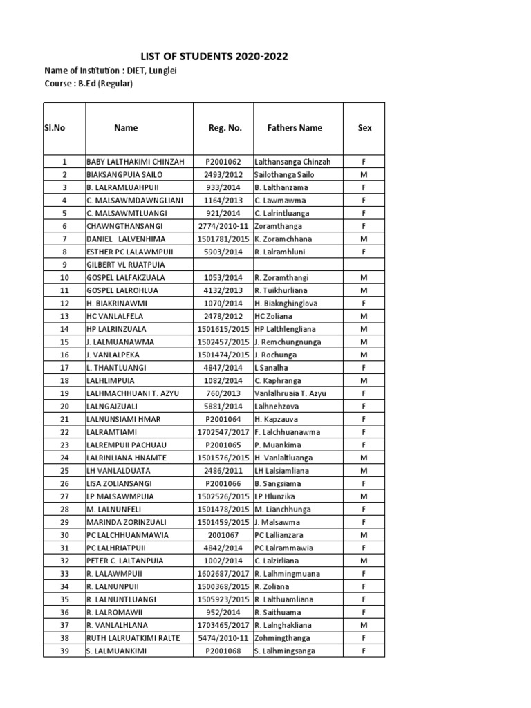 Student Details | PDF