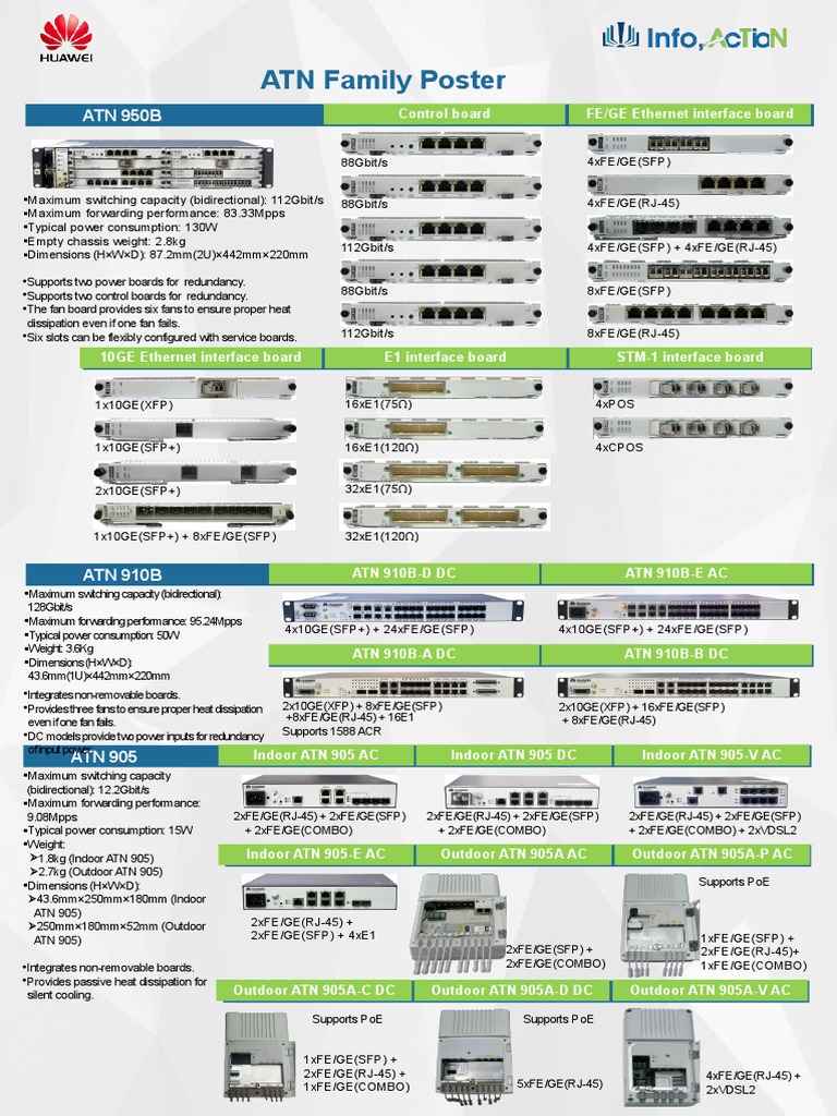 Huawei ATN Family Poster | PDF | Computing | Electrical Engineering