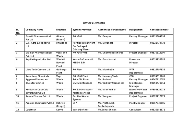 List of Customer | PDF