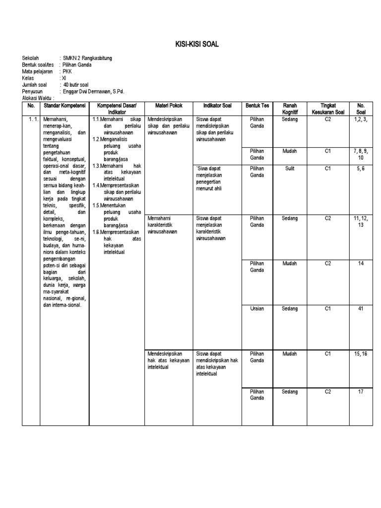 Kisi2 PKK KLS Xi Genap | PDF