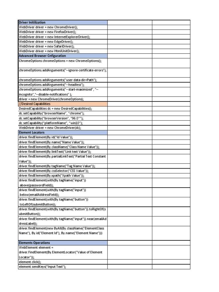 Advanced Selenium WebDriver & TestNG Cheat Sheet | PDF | Html Element ...