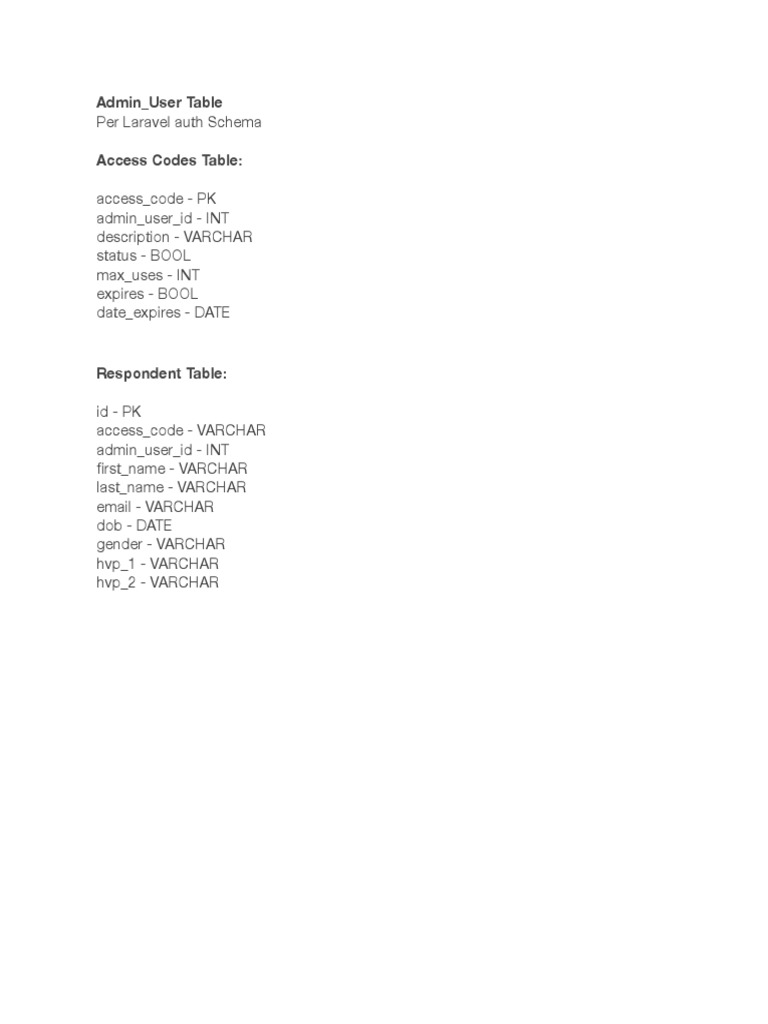 Ease It With Web Simple Db Schema Pdf Computers