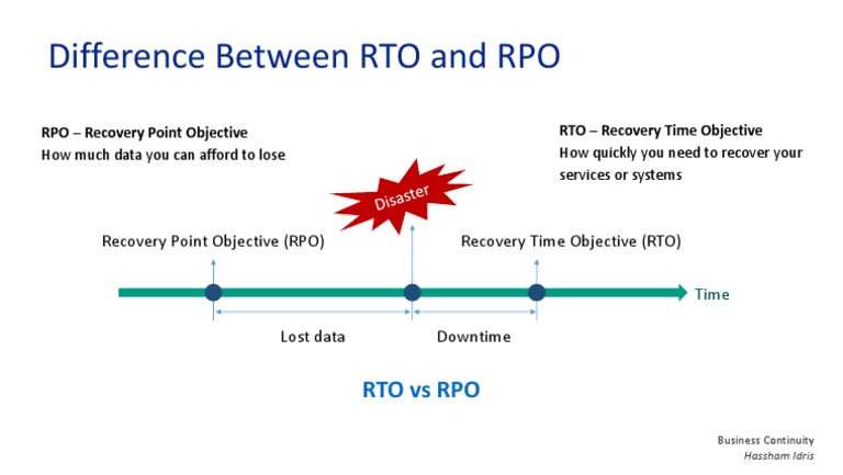 RTO Vs RPO | PDF