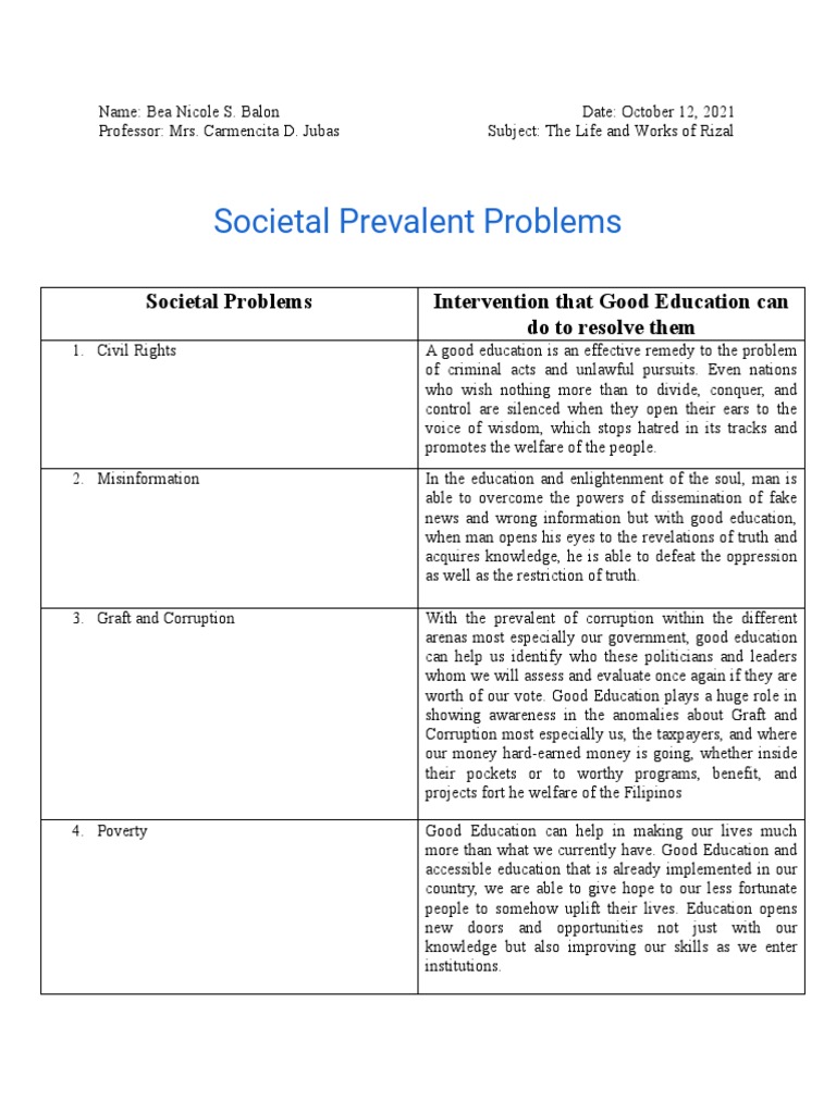 Societal Prevalent Problems: Societal Problems Intervention That Good ...