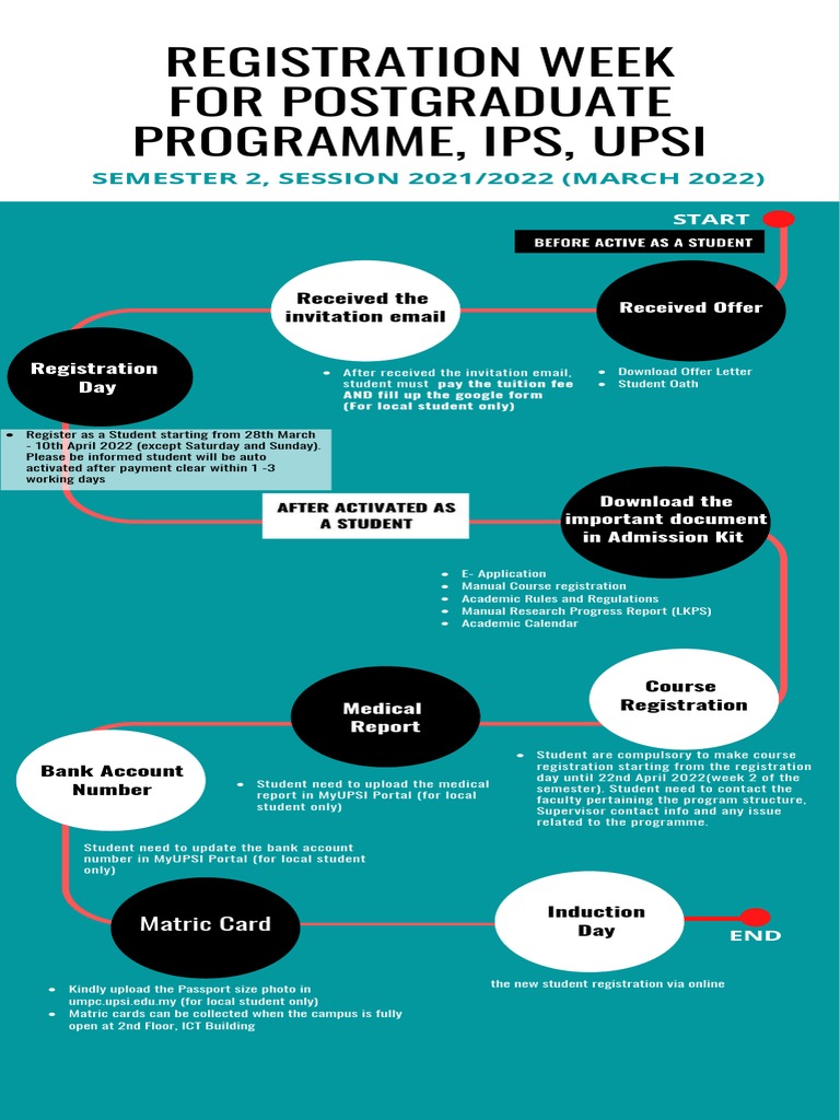 Registration Week For Postgraduate Programme, Ips, Upsi: SEMESTER 2 ...