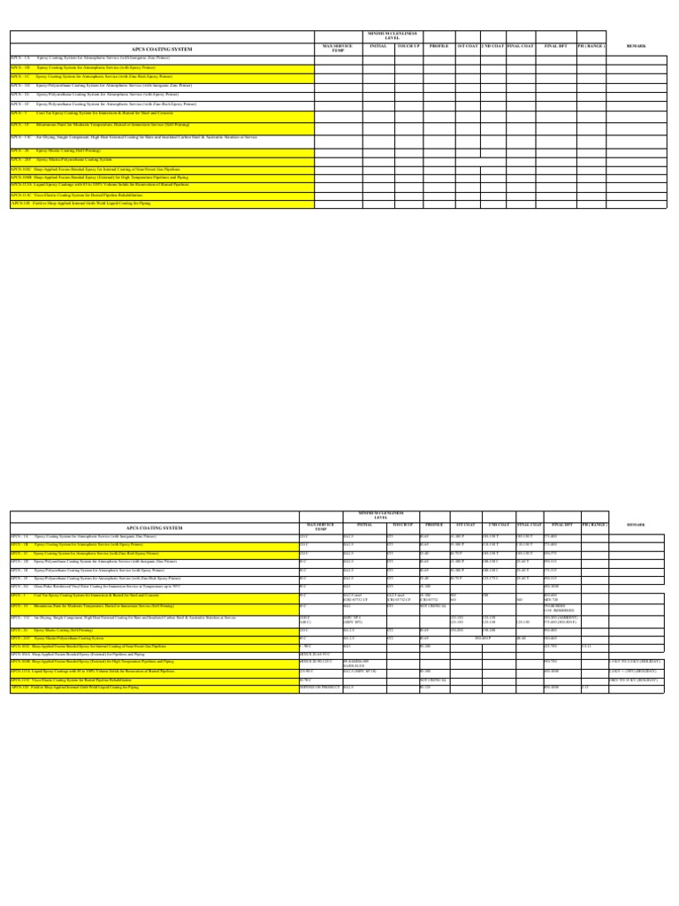 APCS Coating Systems Overview | PDF