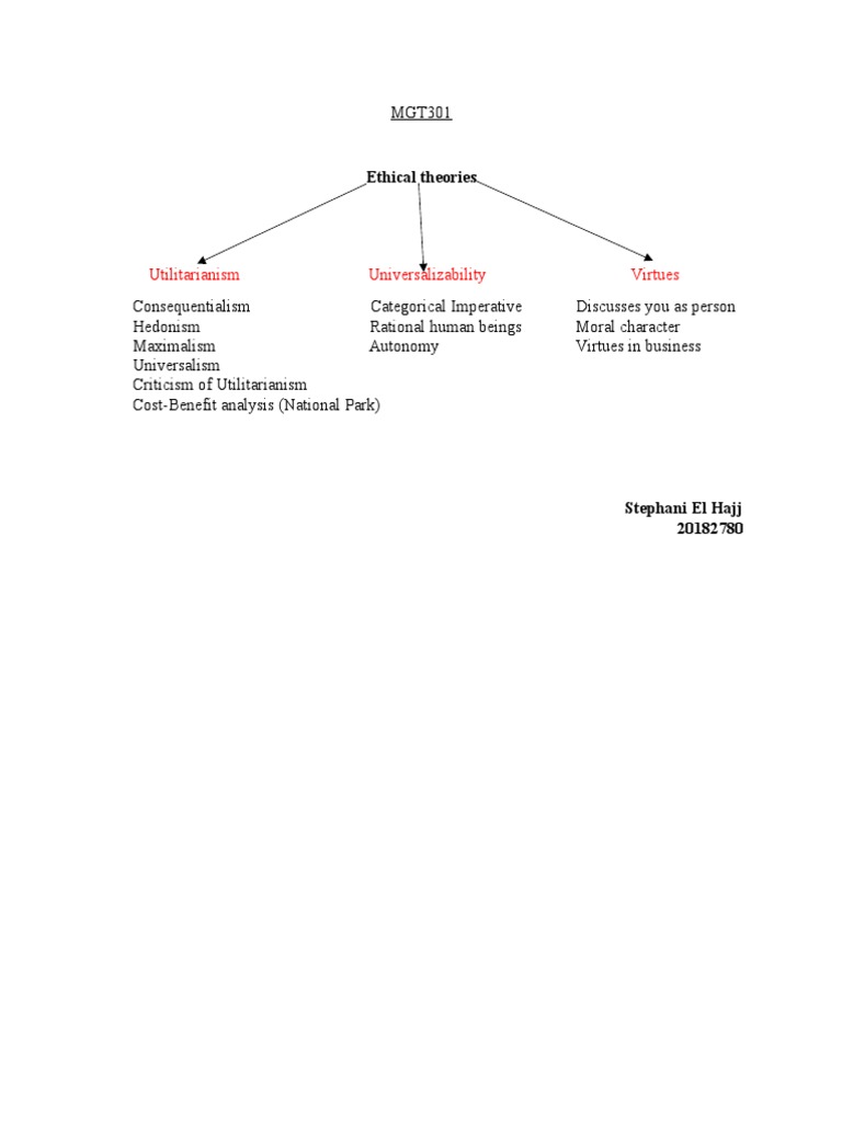 Map of Ethical Theories - MGT301 | PDF