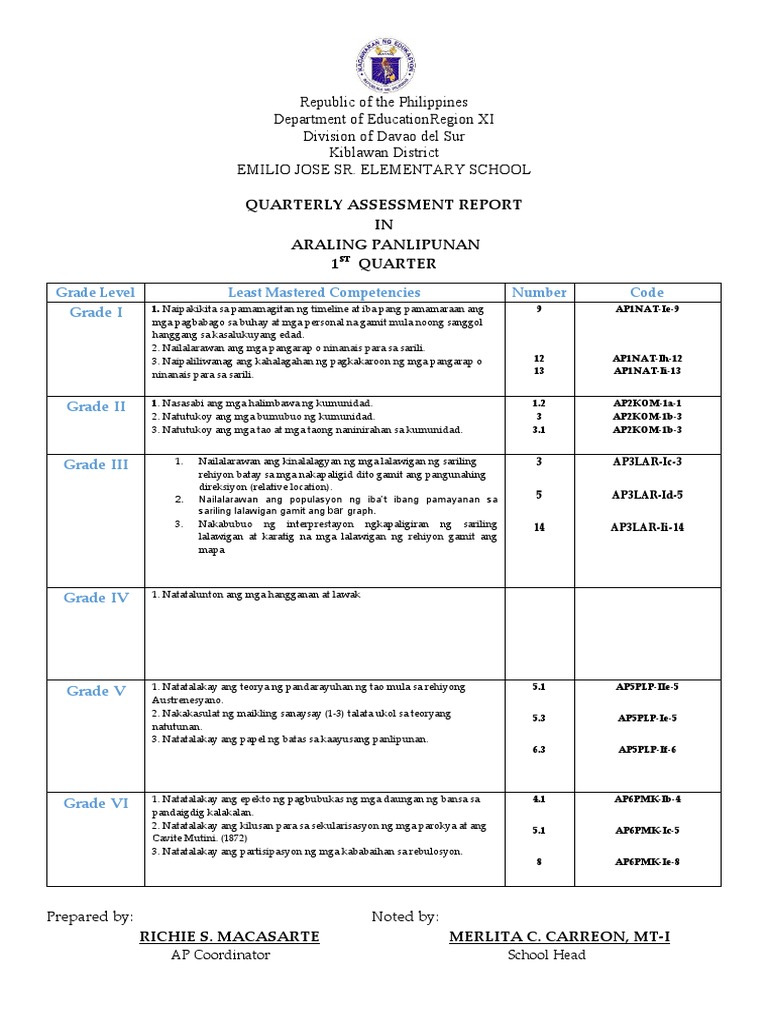 Esp and Ap Report | PDF